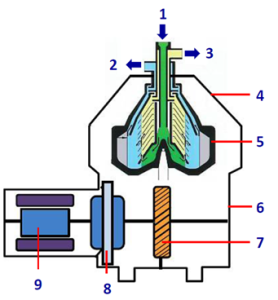 Neue Separatoren – KlaTec GmbH
