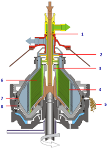 Neue Separatoren – KlaTec GmbH